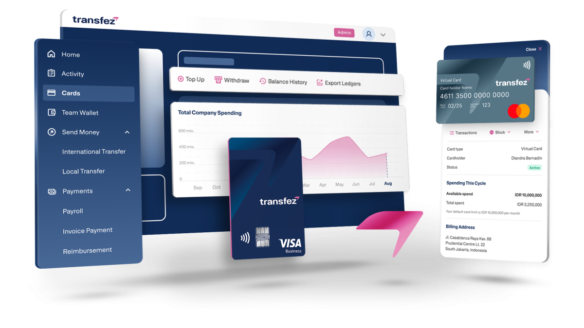 Corporate Card: Definition, How it Works & Benefits for Startups