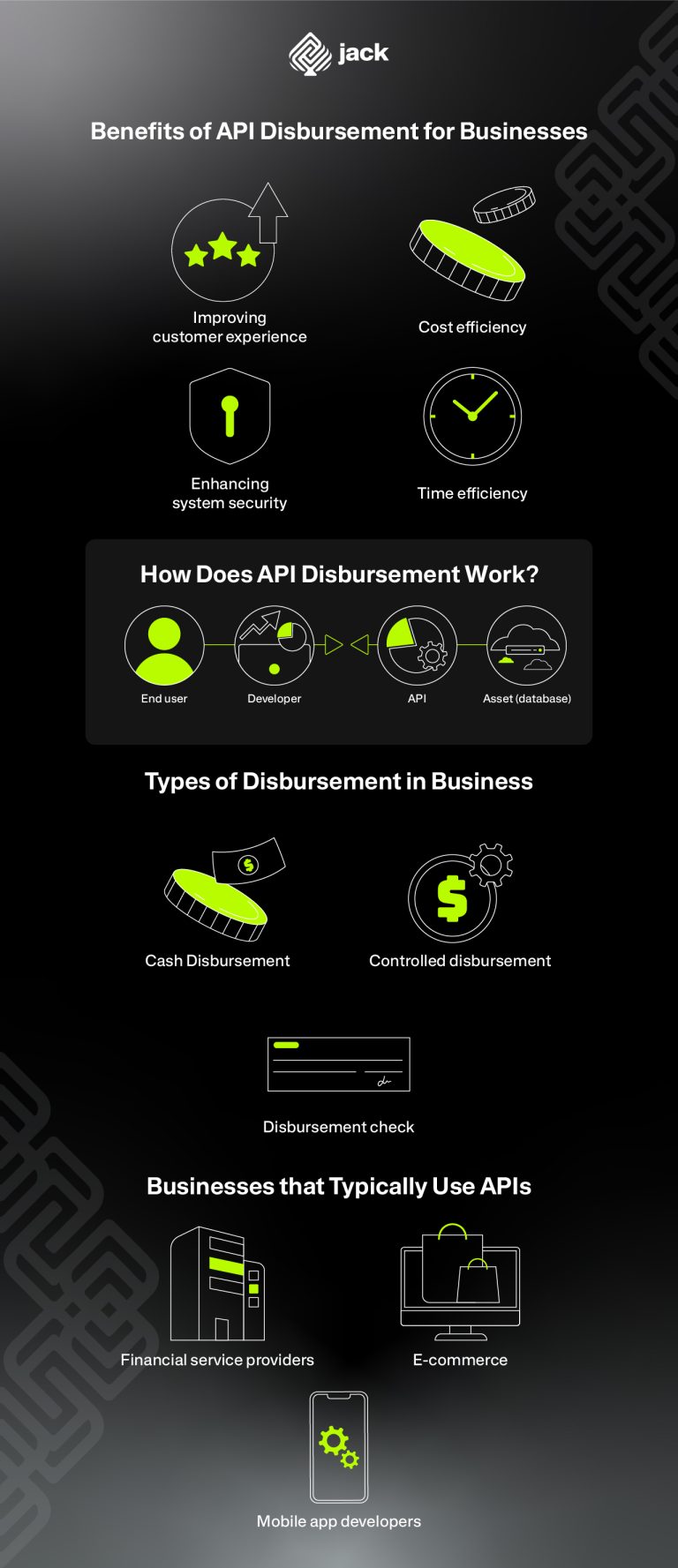 API Disbursement: Definition, Benefits, and How It Works