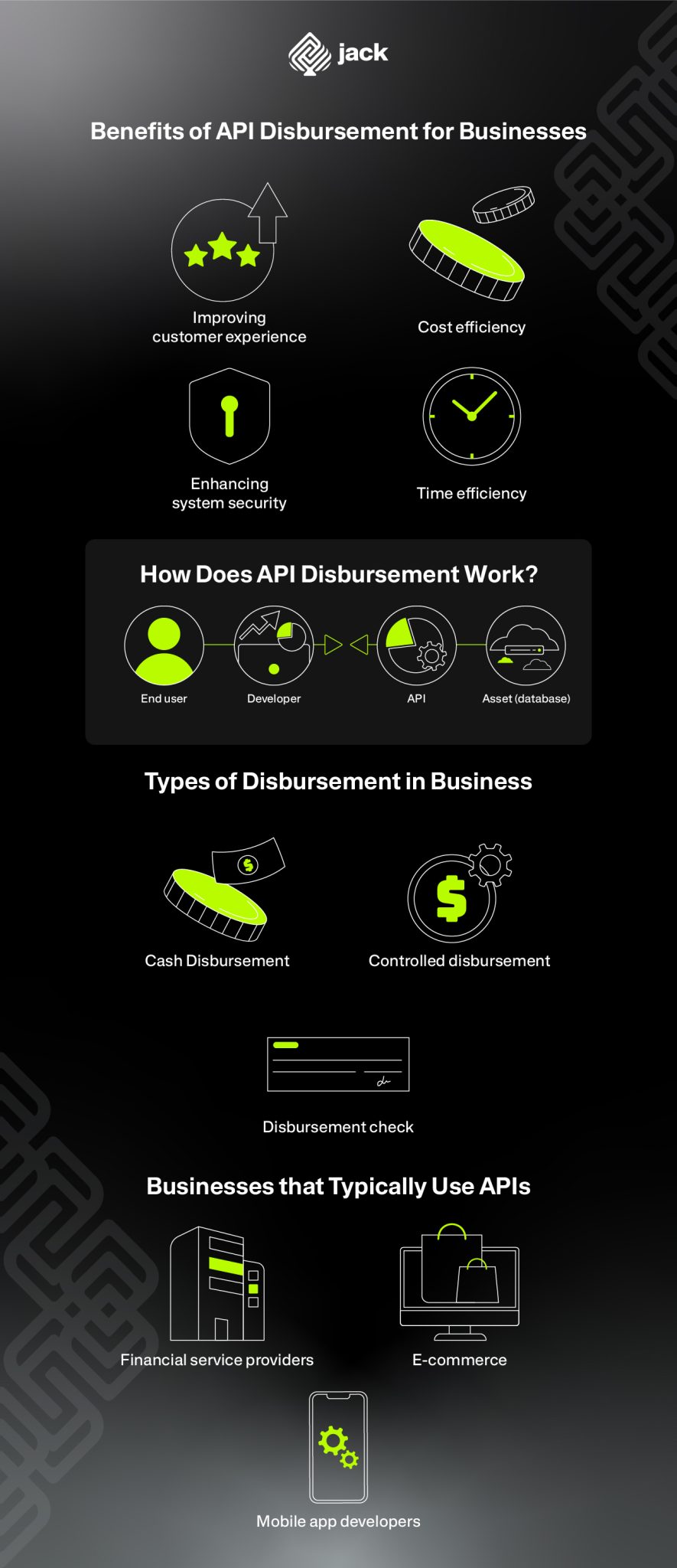 API Disbursement: Definition, Benefits, and How It Works