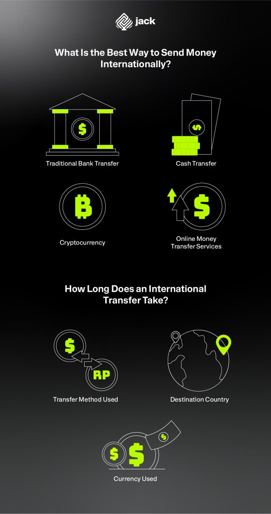 10 Things to Know Before Making an International Transfer