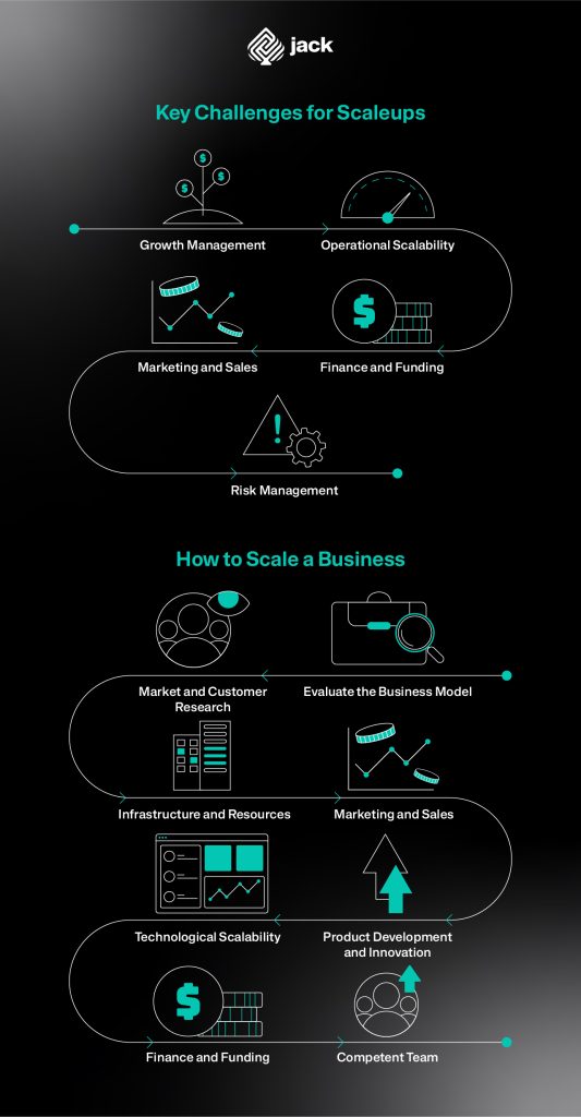 Growth vs Scalability in Business: Knowing The Differences