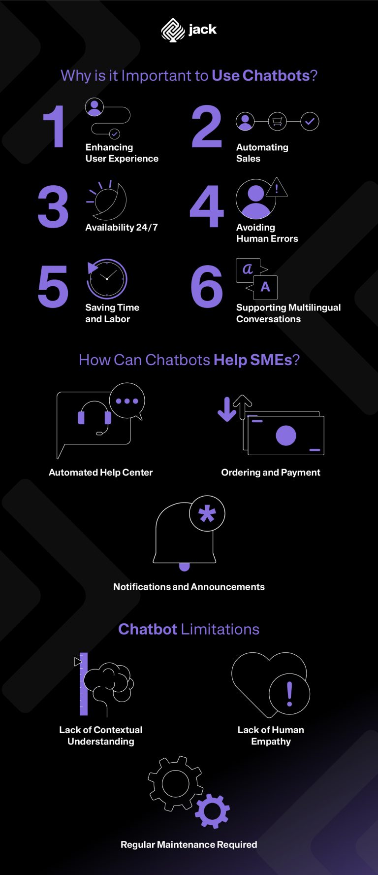 The Use of Chatbots: Whether They Are Preferred over Humans