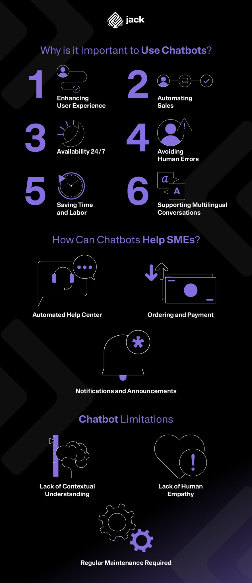 The Use of Chatbots: Whether They Are Preferred over Humans