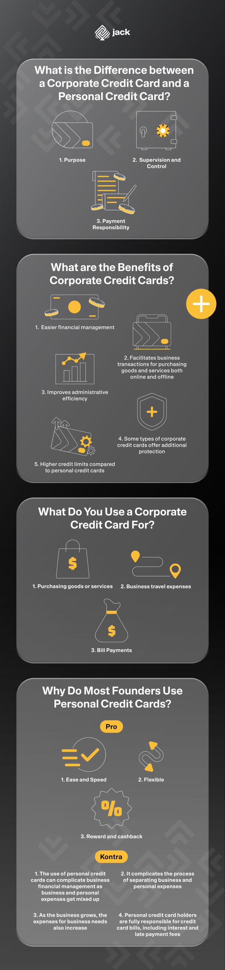 Corporate Credit Card: Definition, Types, and Benefits