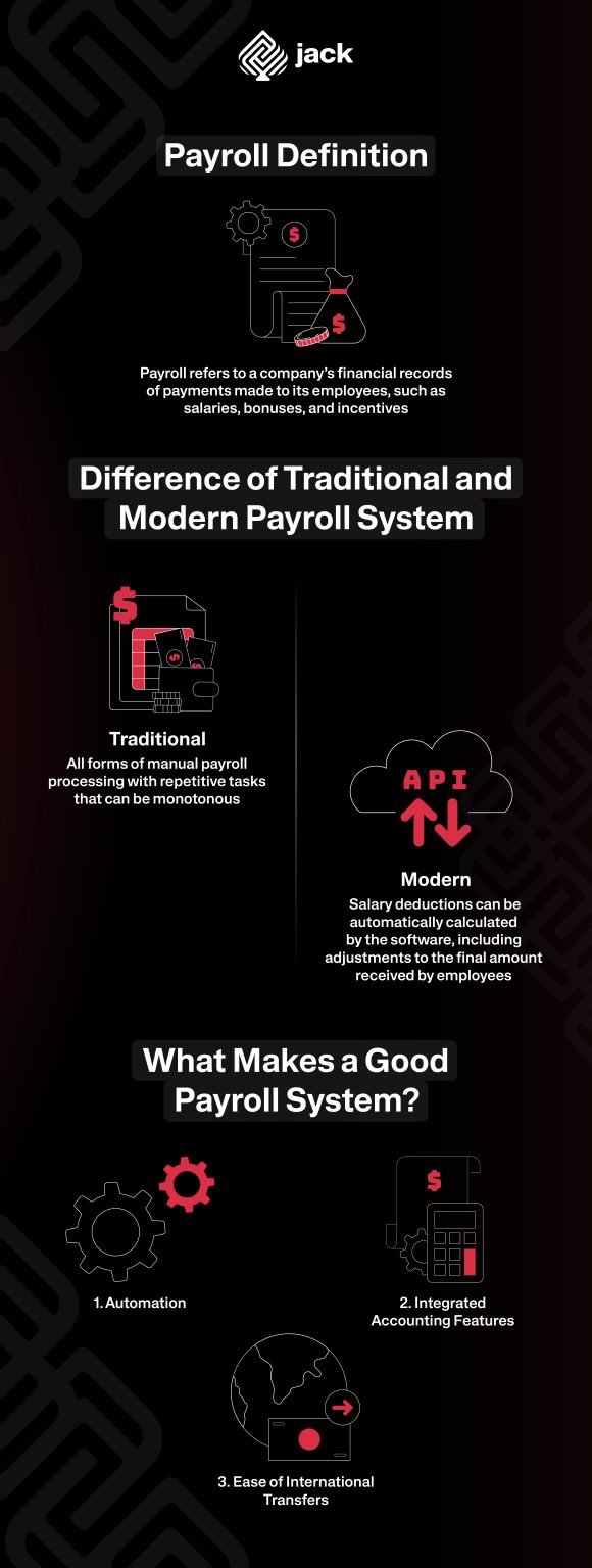 How to Effectively Manage Payroll Systems? - Itsjack.id