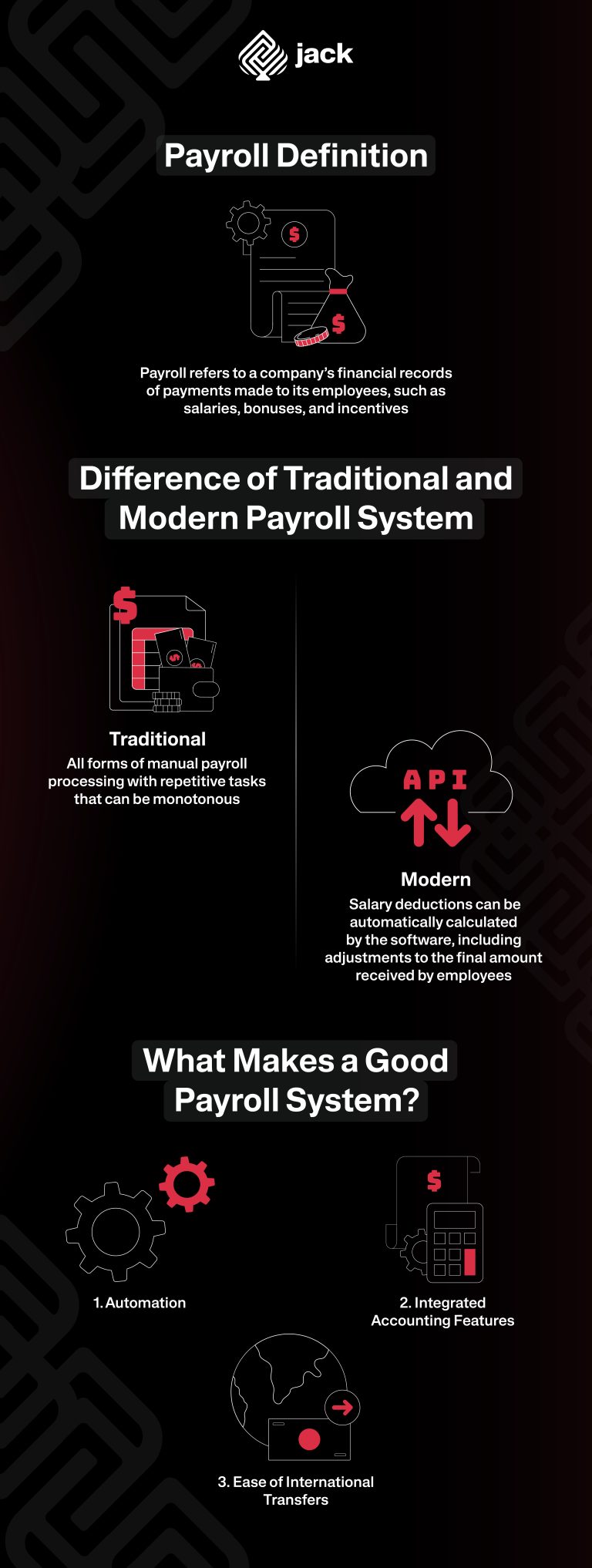 How to Effectively Manage Payroll Systems? - Itsjack.id