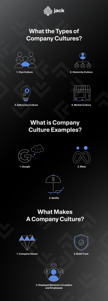 Understanding Company Culture and Its Implementation