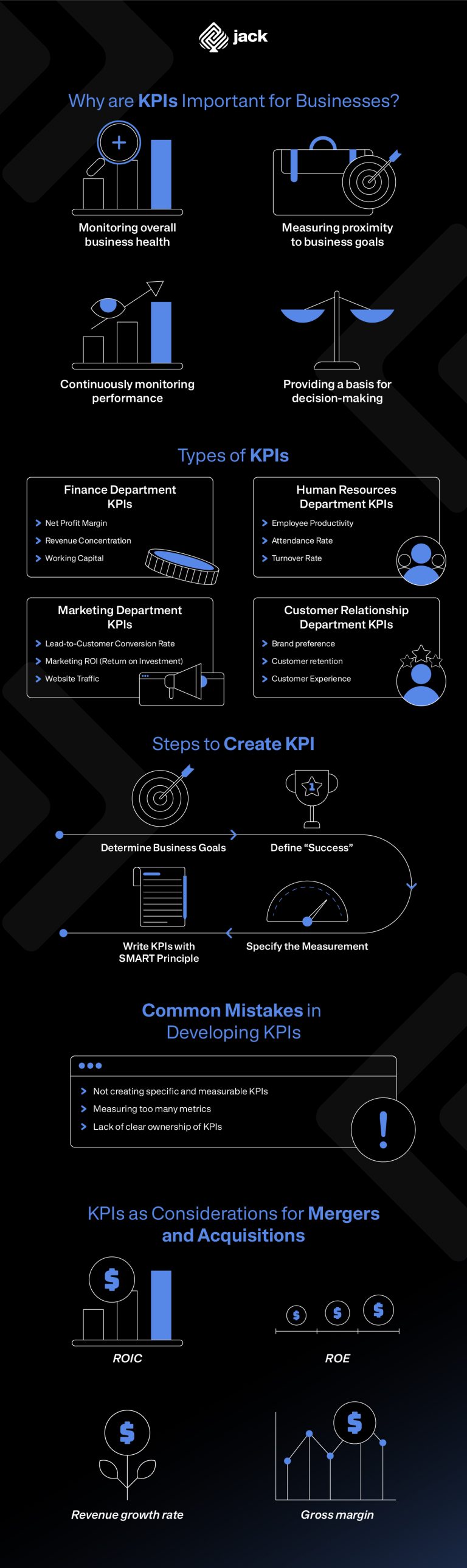 What Are the Key Performance Indicators (KPIs) That Determine Business ...