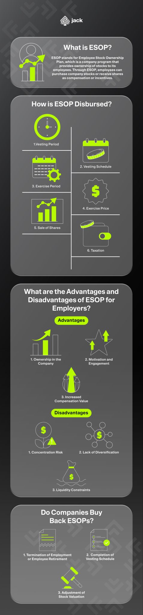 What is ESOP? Here's the Explanation - itsjack.com