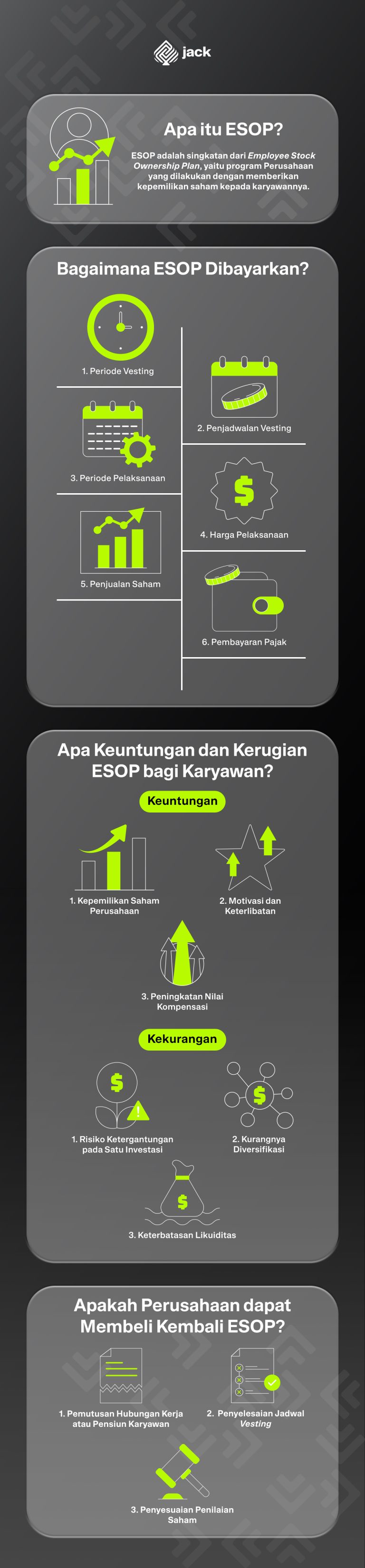 Apa itu ESOP? Berikut Penjelasannya - itsjack.com