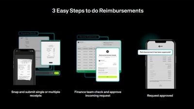 Sample and How to Create an Accurate Reimbursement SOP